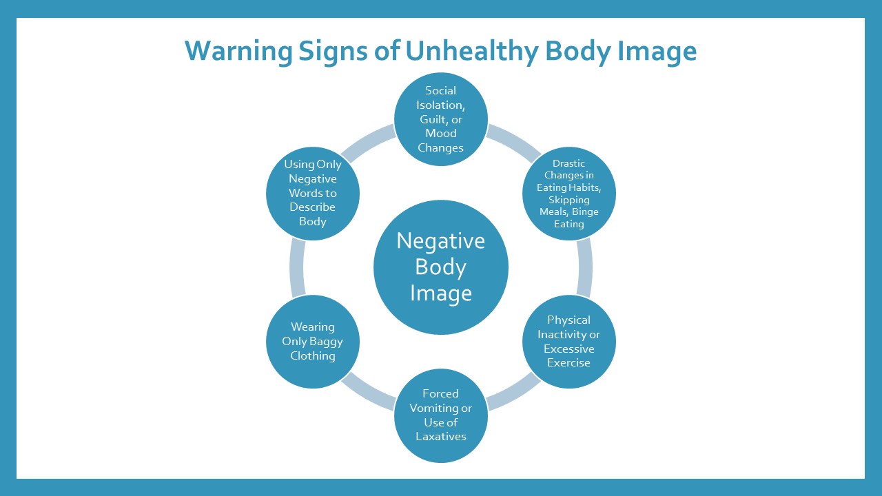 Developing a Healthy Body Image for Pre-Teens and Teenagers | Sparks ...